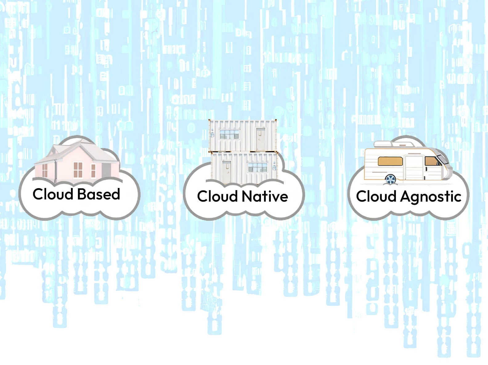 Understanding Cloud Agnostic Architecture | New Icon